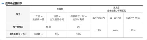 釜山到首爾交通 Ktx First Class 商務艙 搭乘攻略 訂票教學現場app行李怎麼放 樂活的大方