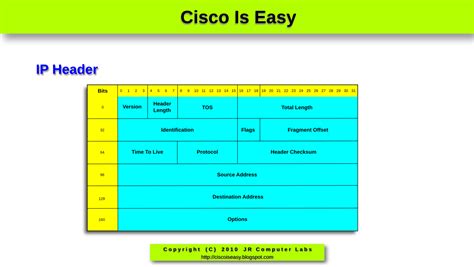 network admin stuff lesson 6 example of tcp ip traffic flow