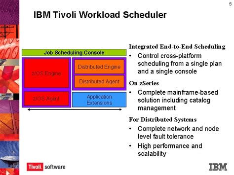 IBM Tivoli Workload Scheduler 2 Agenda IBM TWS