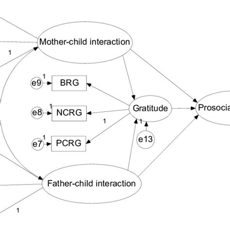 Path Of The Hypothetical Model Standard Solution Download
