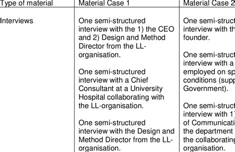 Data Collected For The Case Vignettes Download Scientific Diagram