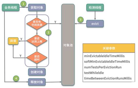 SpringBoot 官方强烈推荐 连接池 太快了 轻识 SpringBoot 官方强烈推荐 连接池 太快了 轻识