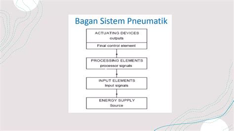 Sistem Robotik Pertemuan 1 Pptx