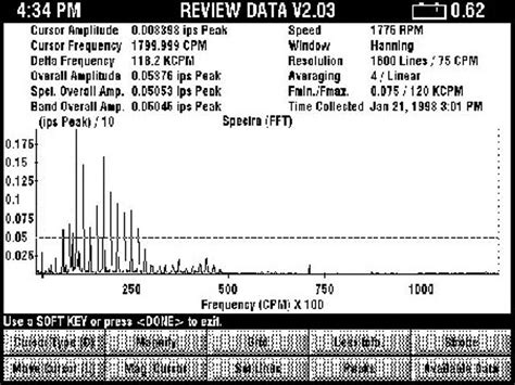 Reliabilityweb An Introduction To Time Waveform Analysis