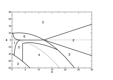 Regions Where The Different Methods Of Computation Are Used 1