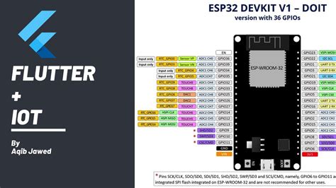 controlling an rgb led with flutter iot flutter firebase youtube