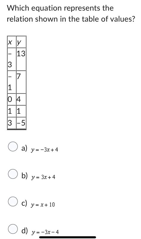 Solved Which Equation Represents The Relation Shown In The Table Of