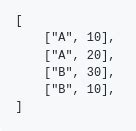 JSON DataSets In Dashbuilder KIE Community