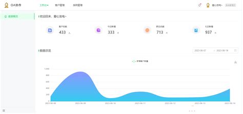 一款基于vue3 vite ant design vue 开发的，简洁、方便的后台开发模板－vue学习－友人a的笔记丶