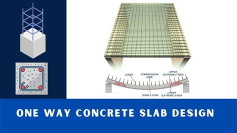 Design Concrete Structures Lecture 20 One Way Concrete Slab Design
