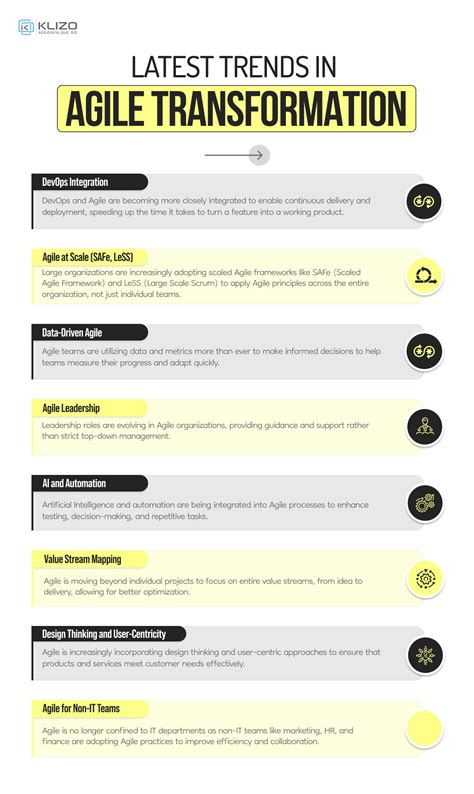 Part 2 Your Guide To Agile Digital Transformation Triumph With Klizo Solutions Part 2 Klizos