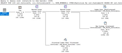 How Blocking Operators And TOP Interact On SQL Server Part 2