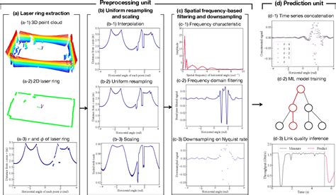 Figure 1 From Spatial Frequency Based Feature Extraction For Point Cloud Based Proactive Mmwave