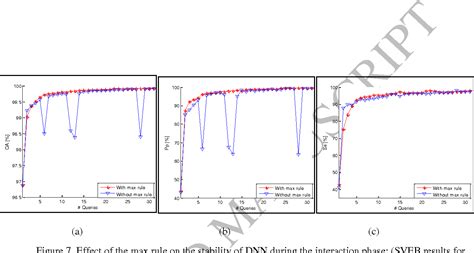 Figure 1 From Deep Learning Approach For Active Classification Of Electrocardiogram Signals