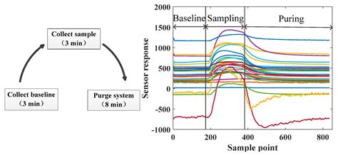 Sensors Free Full Text A Novel Subspace Alignment Based