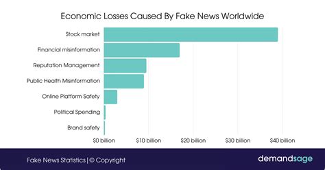 19 Fake News Statistics 2026 [global Reports And Influence]