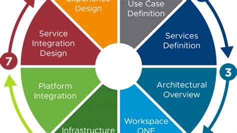 Business Continuity With Vmware Workspace One Vmware