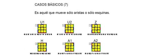 Algoritmos Pll Fridrich Blog Kubekings