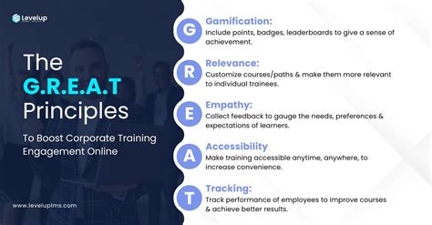 Levelup Lms On Linkedin Lms Learningmanagementsystem Simplestlms Corporatetraininglms…