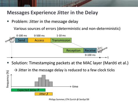 Ppt Optimal Clock Synchronization In Networks Powerpoint Presentation