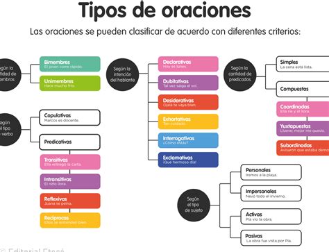 Ejemplos De Árboles En Java Implementación Y Uso En Programación