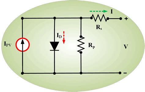 Single Diode Solar Cell Model The Single Diode Pv Cell Consists Of A