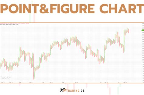 Tick Charts Lesen Lernen Erklärung And Echte Beispiele