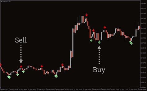 Scalper Signal Indicator MT4 Aierior