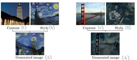 神经网络与深度学习 笔记（六）风格迁移与gan Csdn博客