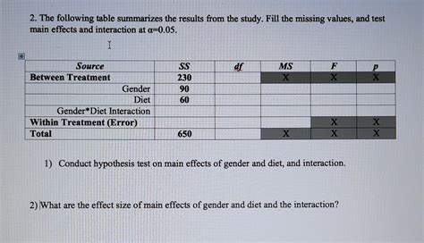 Solved 1 A Researcher Want To See How Gender And Different Chegg Com