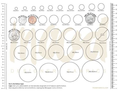 Mood DIY Button Size Chart
