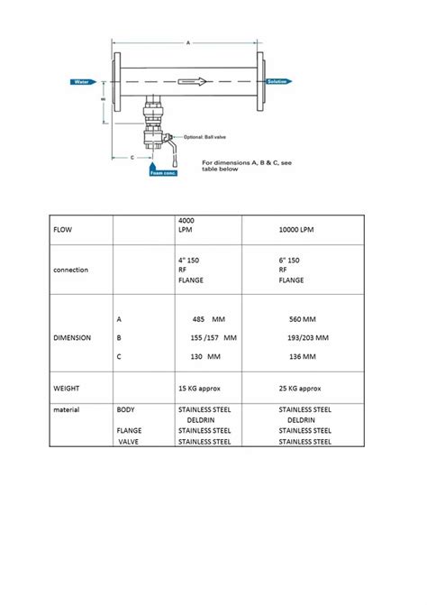 Fixed Inline Foam Inductor 3500 Lpm At Best Price In Mumbai Id 13988710148