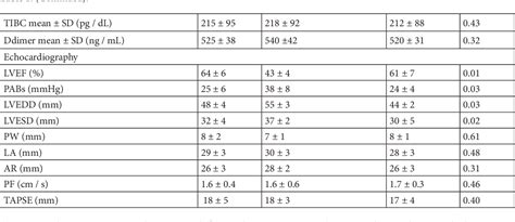 Table 1 From Decrease Of Left Ventricular Ejection Fraction In Severe
