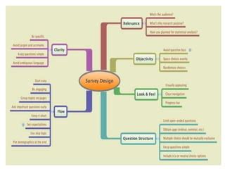 SURVEY RESEARCH DESIGN PPTX