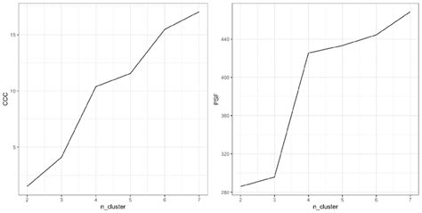 Analysis Of The Clustering Power Of Morphometric Features Of B