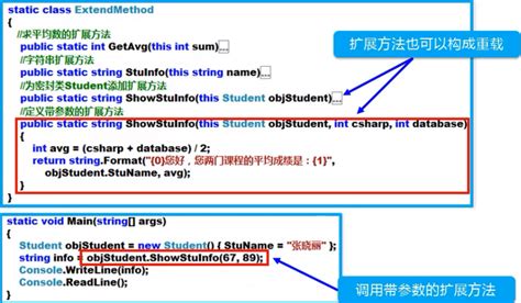 C 匿名 委托 扩展方法 lambda表达式 云谷の风 博客园