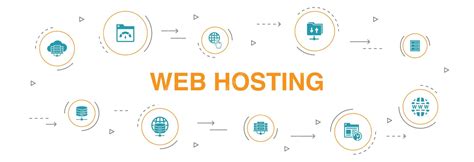 premium vector web hosting infographic 10 steps circle design domain