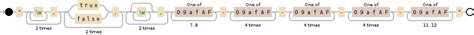 How To Validate The Xml Schema Using Regex For Multiple Attributes Stack Overflow