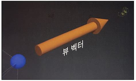 Rim 라이트의 기초 Unity Shader 어제와 내일의 나 그 사이의 이야기