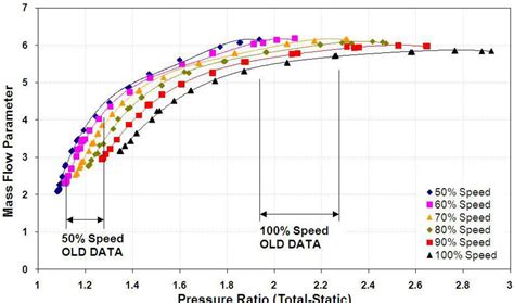 Turbine Dynamometer Research Groups Imperial College London