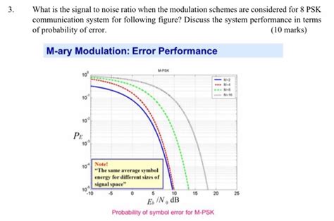3 What Is The Signal To Noise Ratio When The