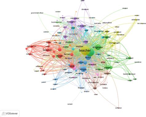 The L2 Lexical Semantic Network Of The Graduates The Size Of Nodes Download Scientific Diagram