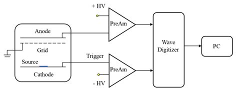 Schematic Illustration Of The Detector And Associated Electronics High Download Scientific