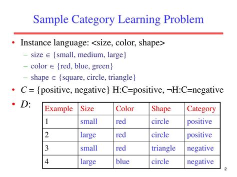 ppt inductive classification powerpoint presentation free download