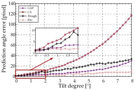 A Differential Confocal Sensor For Simultaneous Position And Slope Acquisitions Based On A Zero