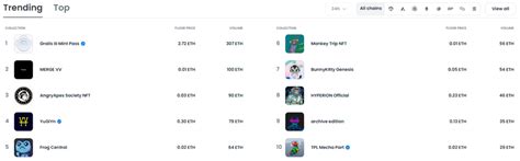 A Comprehensive Guide To Opensea Part Pbird Media