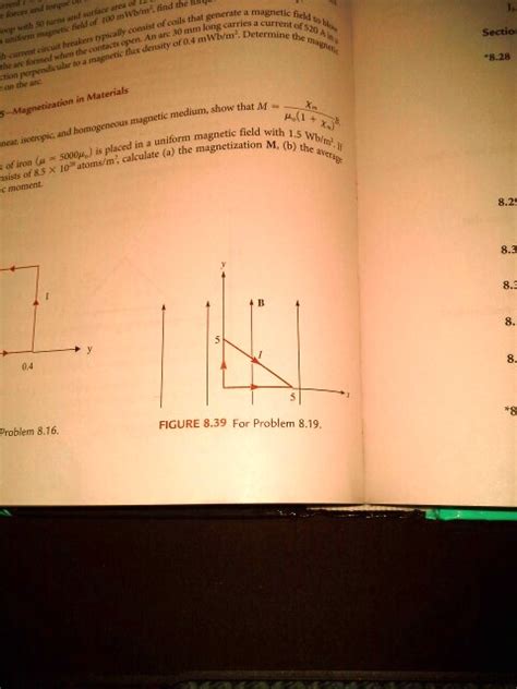 solved a triangular loop is placed in the x z plane as shown in figure