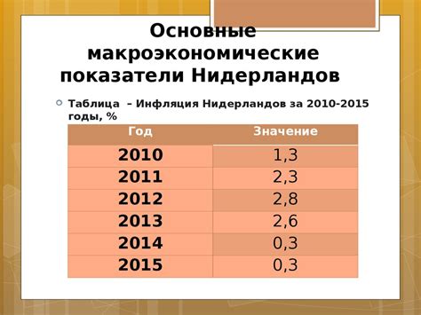Сравнительная характеристика налоговых систем Республики Беларусь и Королевства Нидерланды