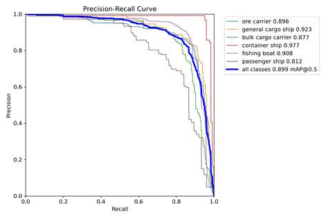 Seaship数据集yolov5 Csdn博客