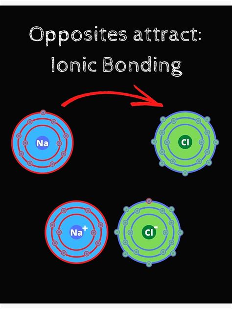 Opposites Attract Ionic Bonding Poster For Sale By Danjc73 Redbubble
